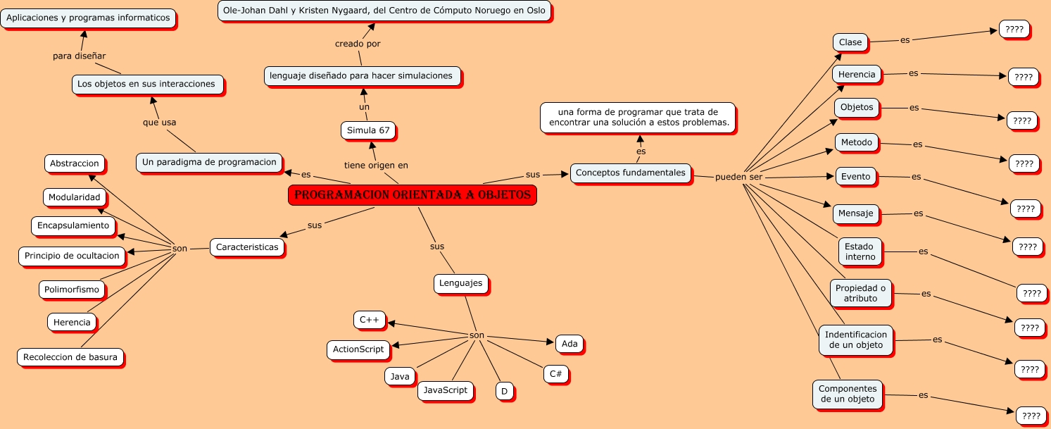 SALA_1_PC18_programacion orientada a objetos